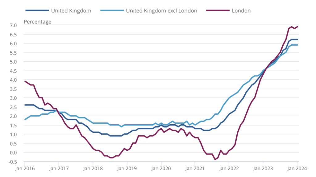 Most Affordable Homes in London 2024 | Happy2Move